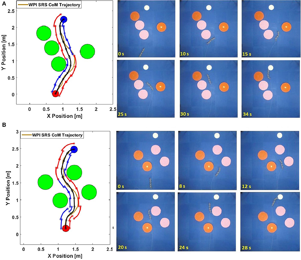 Motion Planning and Iterative Learning Control of a Modular Soft Robotic Snake | WPI Soft ...