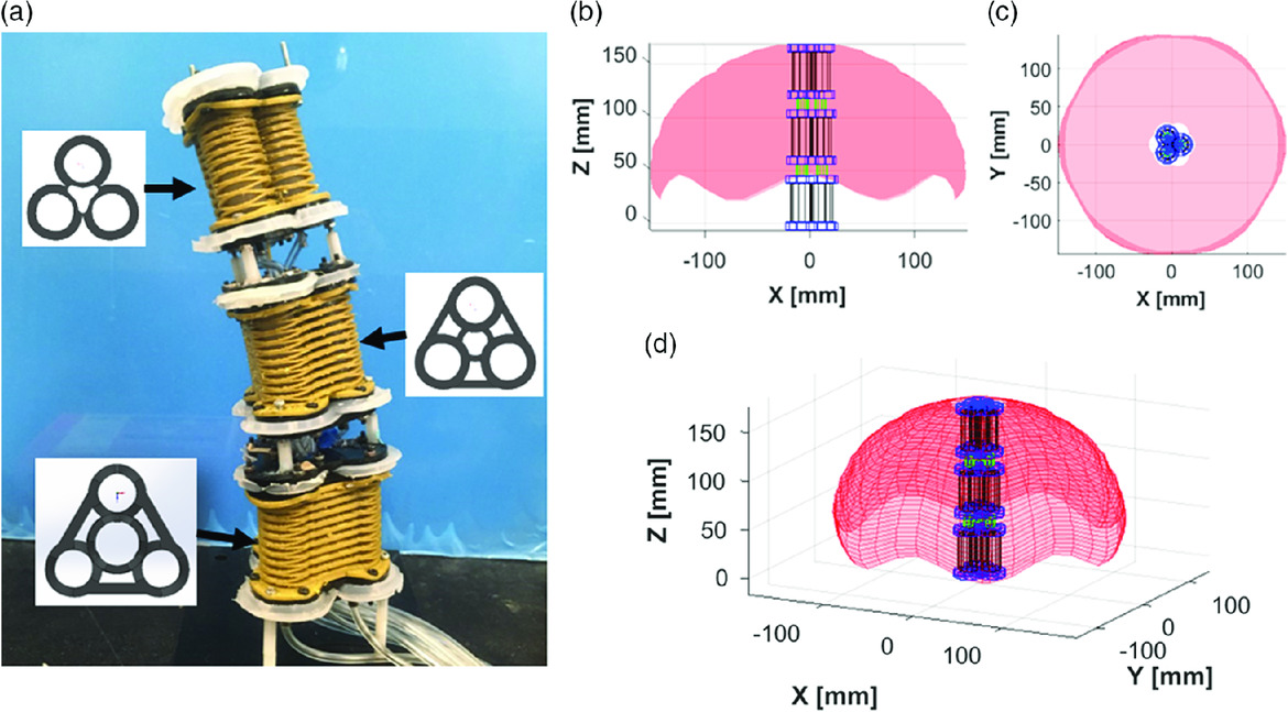 Soft Hybrid Wave Spring Actuators | WPI Soft Robotics Lab